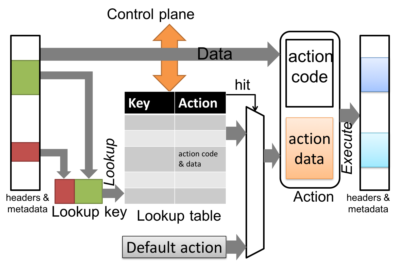 P416 Language Specification : The P4 Language Consortium